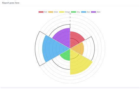 Ticks Covered By Bar When Mirrored · Issue 2808 · Chartjschartjs · Github