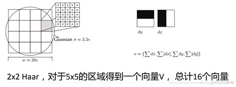 opencv cpp 系列（卅五）图像特征提取（surf特征检测、sift特征检测） 51cto博客 opencv图片特征提取