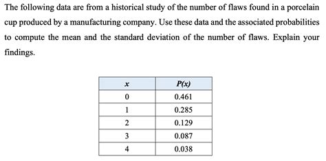 Solved The Following Data Are From A Historical Study Of The