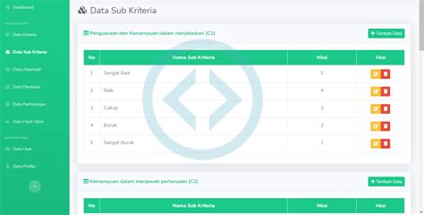 Source Code Aplikasi Spk Penilaian Kinerja Pegawai Metode Maut Php Id