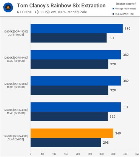 We Bought The Cheapest Ddr5 Ram Modules We Could Find Are They Any Good Techspot We Bought The Cheapest Ddr5 Ram Modules We Could Find Are They Any Good Techspot
