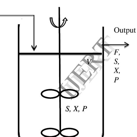 Schematic Representation Of Continuous Fermentation System Download Scientific Diagram