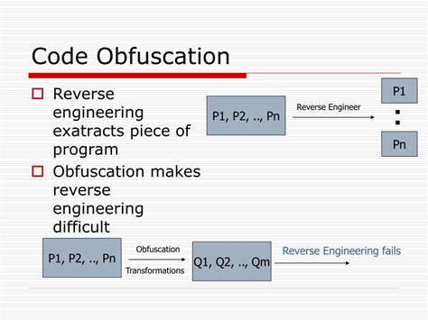 Ppt Code Obfuscation Powerpoint Presentation Free Download Id847735