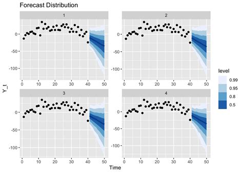 Minimize Regret Rediscovering Bayesian Structural Time Series