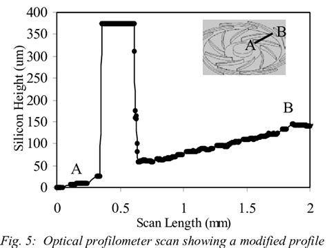 A Shows A Cross Section Of The MIT Wafer As It Currently Appears In Download Scientific