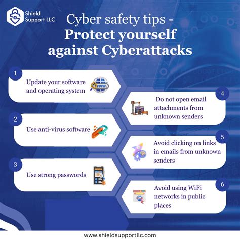 Shield Services On Linkedin Cybersafety Staysecure Onlineprotection Cybersecuritytips…