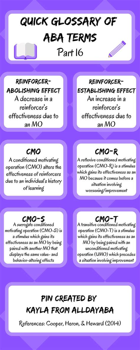 Pin On Infographics By Alldayaba