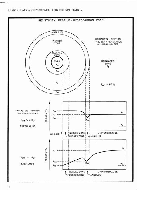 Basic Well Log Analysis For Geologist George Asquith Aapg Pdf