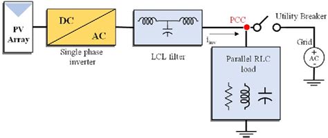 Table 1 From A Modified Active Frequency Drift Method For Islanding Detection Semantic Scholar