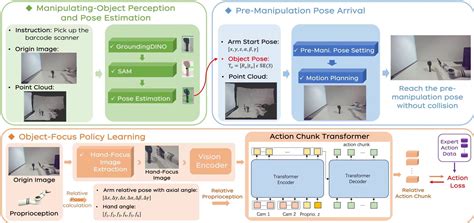 Jd Explore Academy Vla Lab