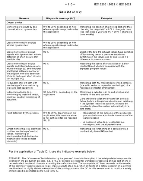 IEC62061 Diagnostic Coverage