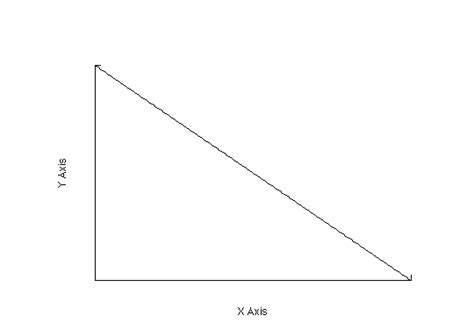 Linearly Decreasing Graph Example Page
