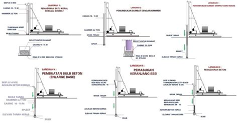 Metode Pelaksanaan Tiang Pancang Franki Piles Asdar Id