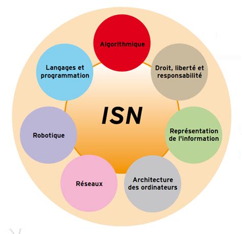 Profiter Dune Formation — Pixees