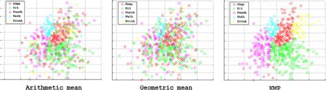 Illustration Of Low Dimensional Distributions Of Three Different Download Scientific Diagram