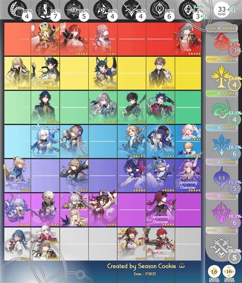 New Characters Update Hsr Character Sheet What Else Should I Add