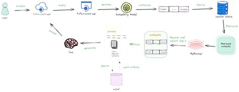 github fufankeji fufan chat api 基于rag的私有知识库问答系统