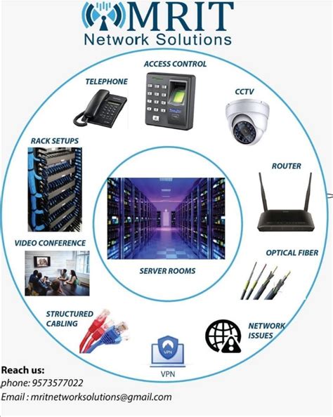 Networking Networkengineer Security Telephone Services Server… M R Reddy