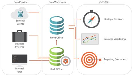 How To Structure Your Data Organization Ben Sullins