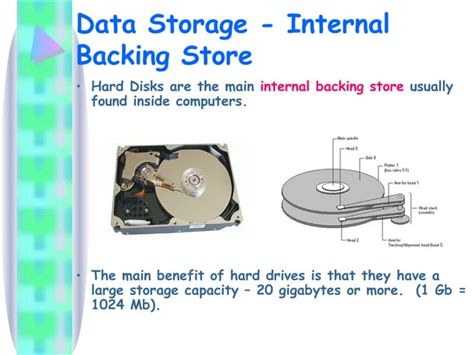 Computer Memory Storage And Their Types Ppt