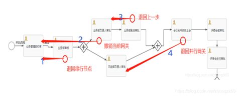 Flowable实战(五)flowable驳回退回上一步退回到flowable 驳回 Csdn博客 Flowable实战(五)flowable驳回退回上一步退回到flowable 驳回 Csdn博客
