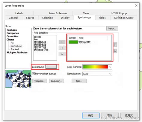 【arcgis绘图系列1】在arcgis中制作柱状图与饼状图 地图图层上图表怎么添加 Csdn博客