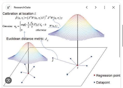 Arcgis Pro 310 What Is The Python Code For The Esri Community