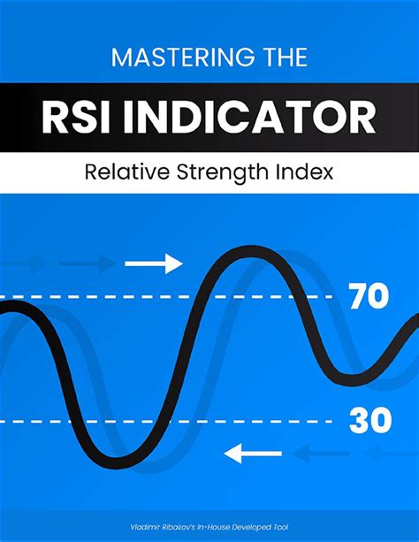 Mastering The Rsi Indicator Vladimir Ribakov