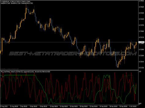 MBFX Timing Indicator Top MT Indicators Mq Or Ex Best MetaTrader Indicators Com
