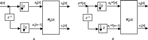 Polyphase Filterbank Representations A Qmf Bank In Fig 1 B Odd Shifted Download Scientific