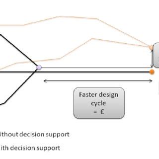 The Effect Of A Decision Support System Download Scientific Diagram