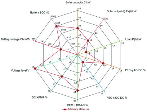 Concept For A Multi Parameter Multi Value Efficiencyenergy Savings Download Scientific Diagram