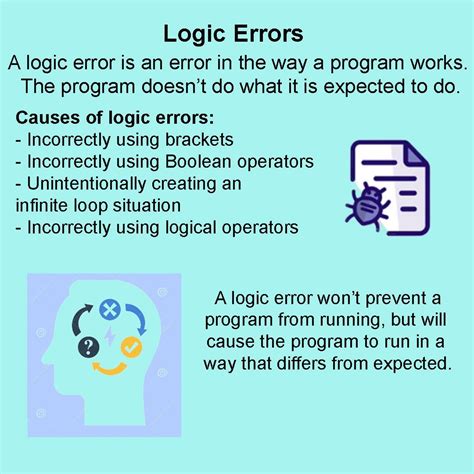 ioteach on linkedin gcse ocr computerscience defensivedesign logicerrors errors…