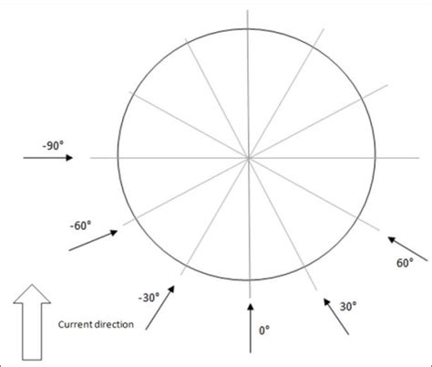 Definition Of 2D Cross Section Angles Download Scientific Diagram