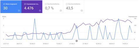 Keyword Research And Categorization Tasquitos