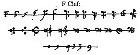 Bass Clef F Clef Music Theory