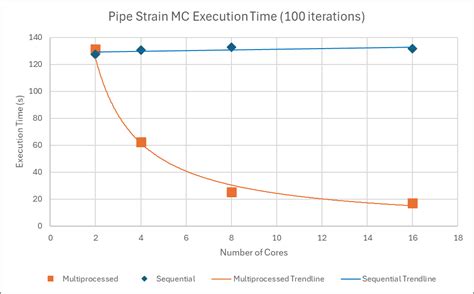 Parallelizing Monte Carlo Simulation Mecsimcalc Docs