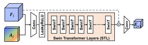 Reference Based Image Super Resolution With Deformable Attention Transformer Datsr 知乎