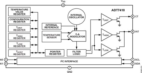 Adt7410 Data Sheet And Product Info ±05°c Accurate 16 Bit Digital I 2 C Temperature Sensor