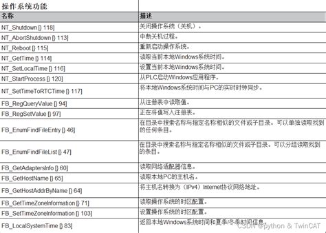 Twincat Plc Lib Tc2 Utilities库程序功能大全 Twincat Crc检验 Csdn博客