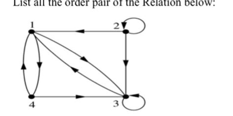 Solved List All The Order Pair Of The Relation Below