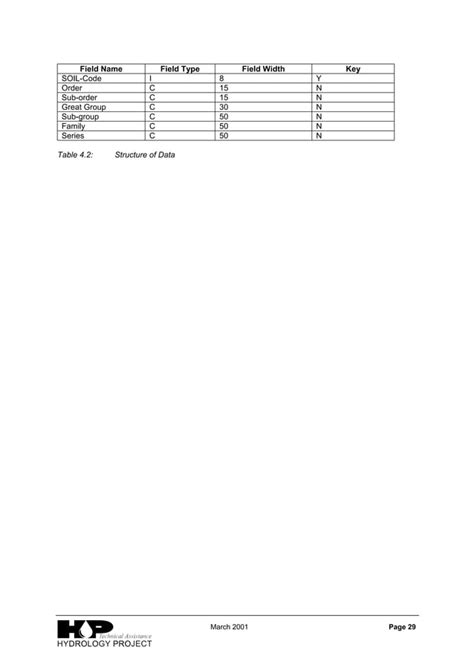 Download Manuals Gis Gis Methodology Manual Pdf
