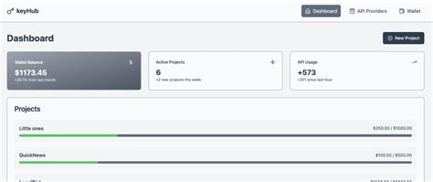 How To Intercept API Calls From Mobile Devices DEV Community