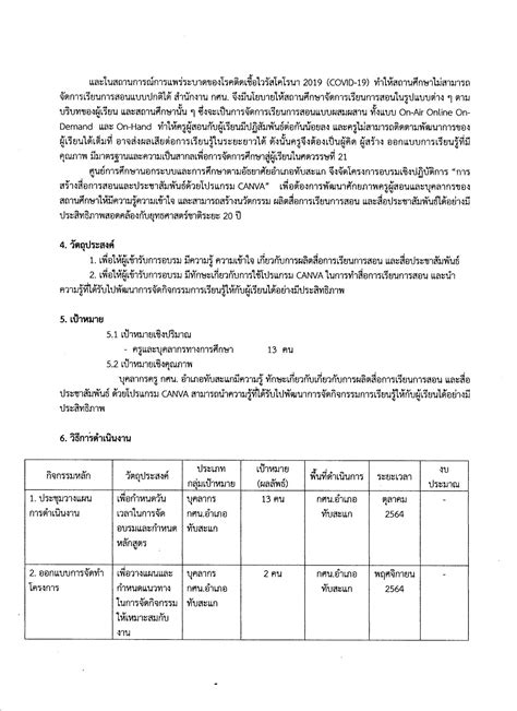 สรุปโครงการอบรมเชิงปฏิบัติการ การสร้างสื่อการสอนและประชาสัมพันธ์ด้วยโปรแกรม Canva