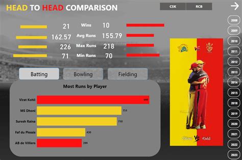 Ajay Patel On Linkedin Powerbi Internship Opportunity Project