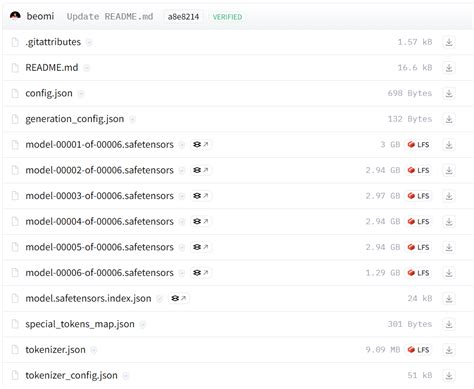 Why Does Local Downloaded Model Files Are Different From Those In