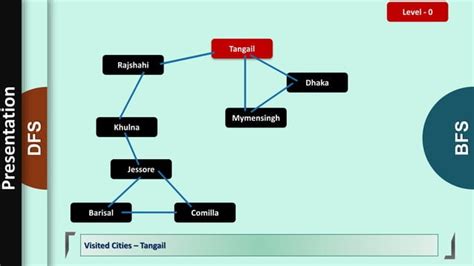 Presentation On Bfs Dfs Ppt