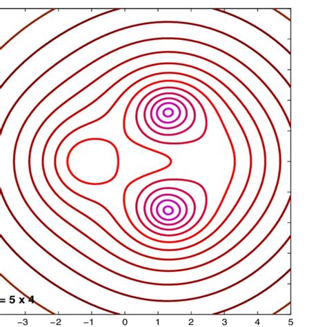 Pseudospectra For The Uncontrollable Pair 12 With X 1 X 2 0