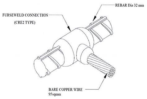Method Statement For Earthing And Lightning Protection System