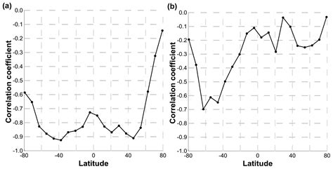 Acp Boundary Of Nighttime Ozone Chemical Equilibrium In The Mesopause Region Long Term